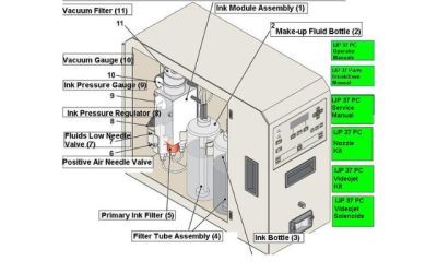 Videojet 37 PC In Mã Vạch Bưu Phẩm * Máy In Phun Công Nghiệp